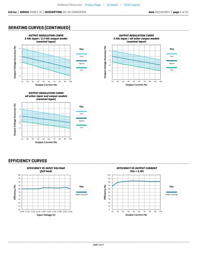 CUI PDSE1-M datasheet page 5