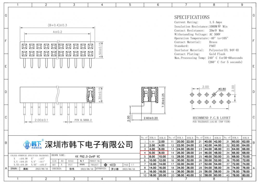 HX PM2.0-2x4P WC technical drawing