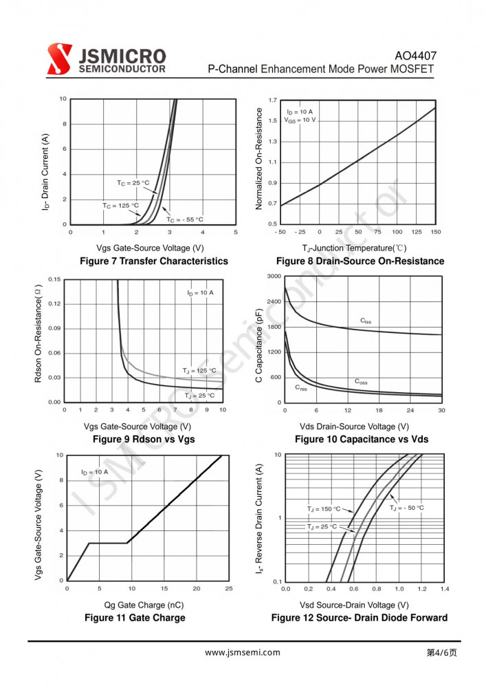 AO4407 datasheet page 4