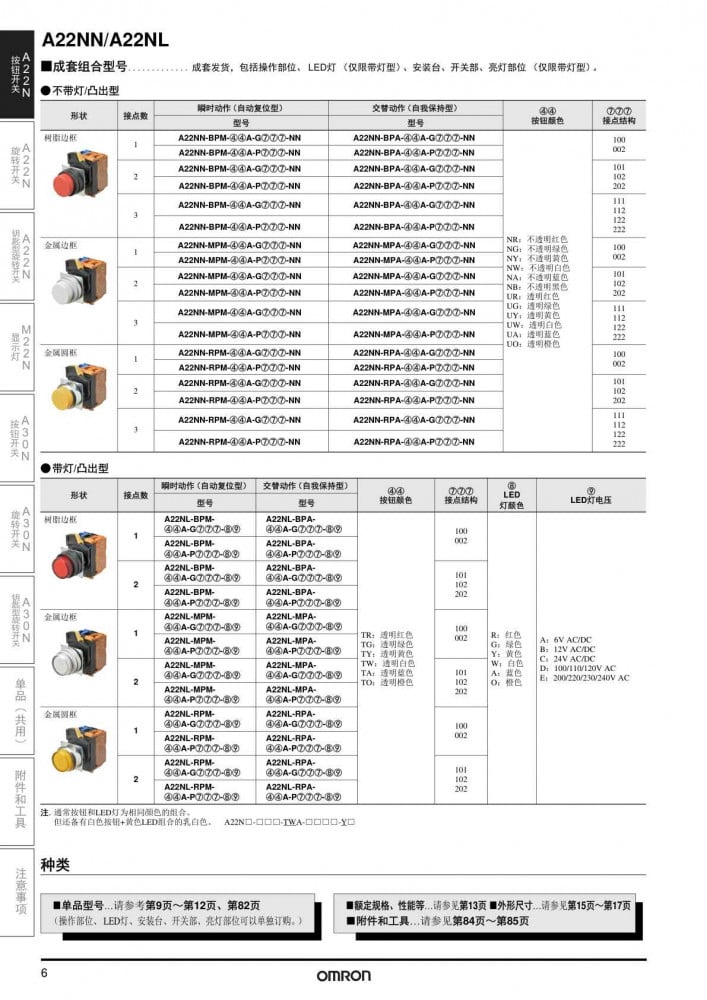 OMRON A22N catalog page 6