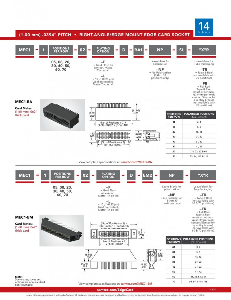Samtec MEC1 technical document page 2