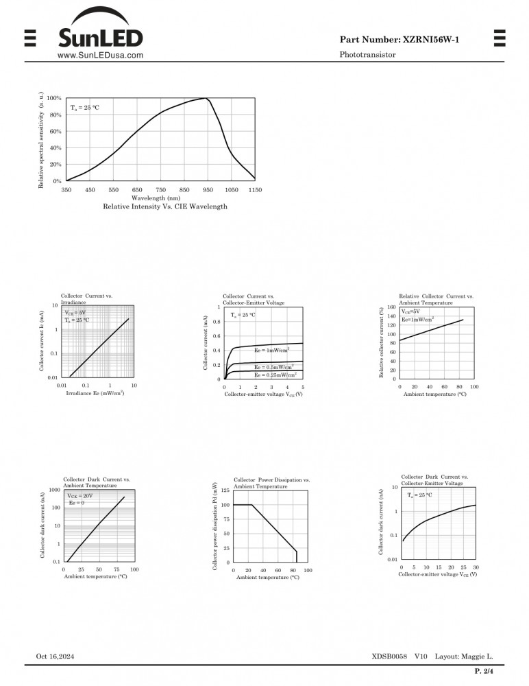 XZRxx56x-1 datasheet page 2