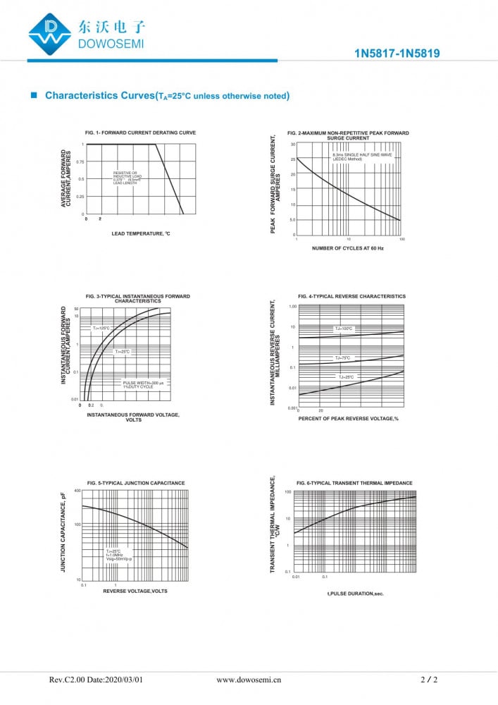 DOWO 1N5819 datasheet page 2