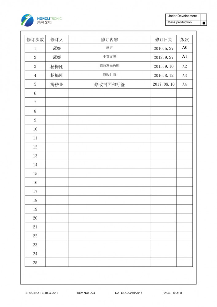 HL-PC-3216S31YC datasheet page 8