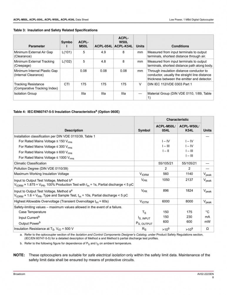 ACPL-K54L documentation page 8
