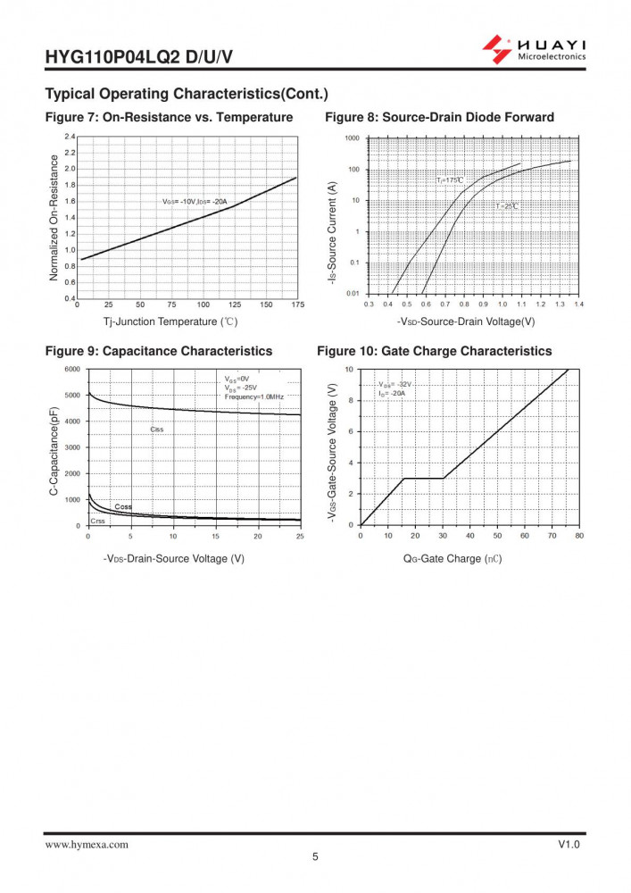 HYG110P04LQ2D datasheet page 5