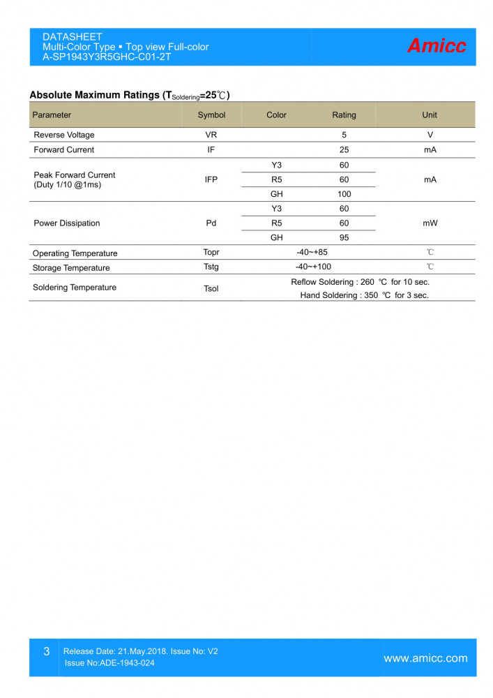 A-SP1943Y3R5GHC-C01-2T datasheet page 3