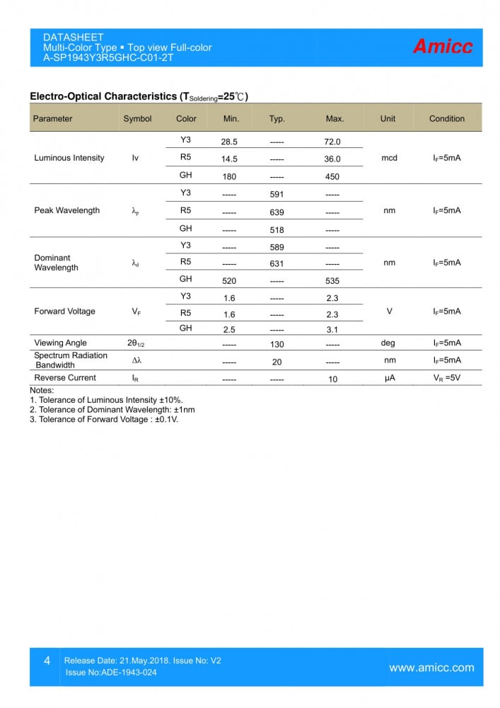 A-SP1943Y3R5GHC-C01-2T datasheet page 4