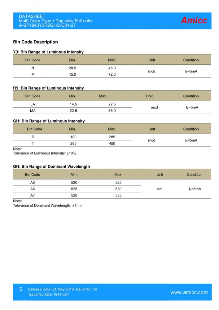 A-SP1943Y3R5GHC-C01-2T datasheet page 5