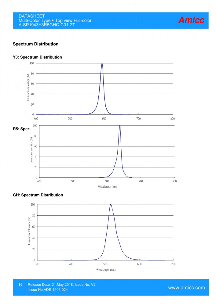 A-SP1943Y3R5GHC-C01-2T datasheet page 6