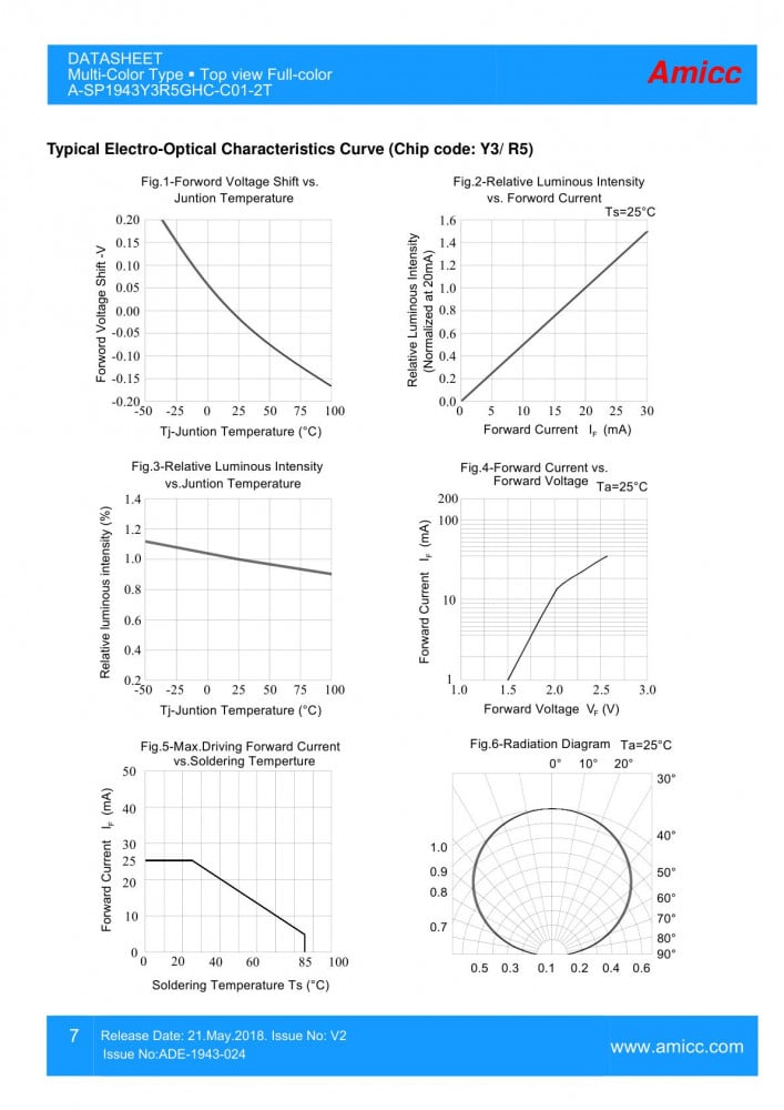 A-SP1943Y3R5GHC-C01-2T datasheet page 7