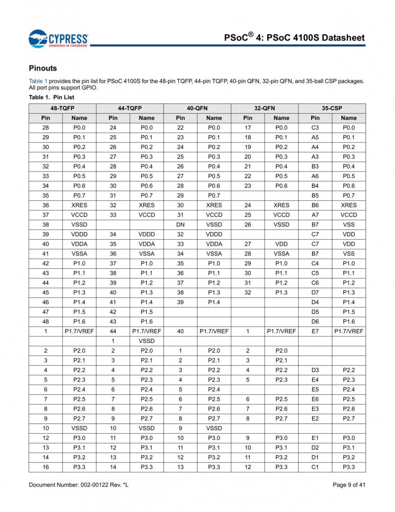 CY8C4126AXI-S433 documentation page 9