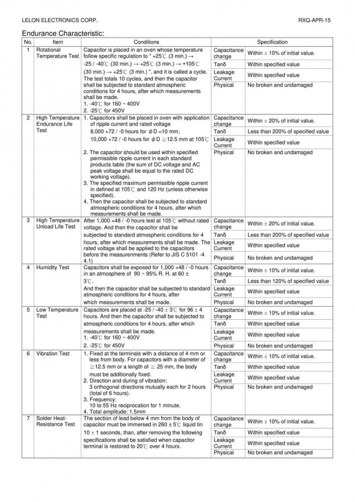 Lelon RXQ approval specification page 6