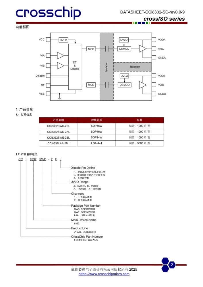 CCi8332 datasheet page 2