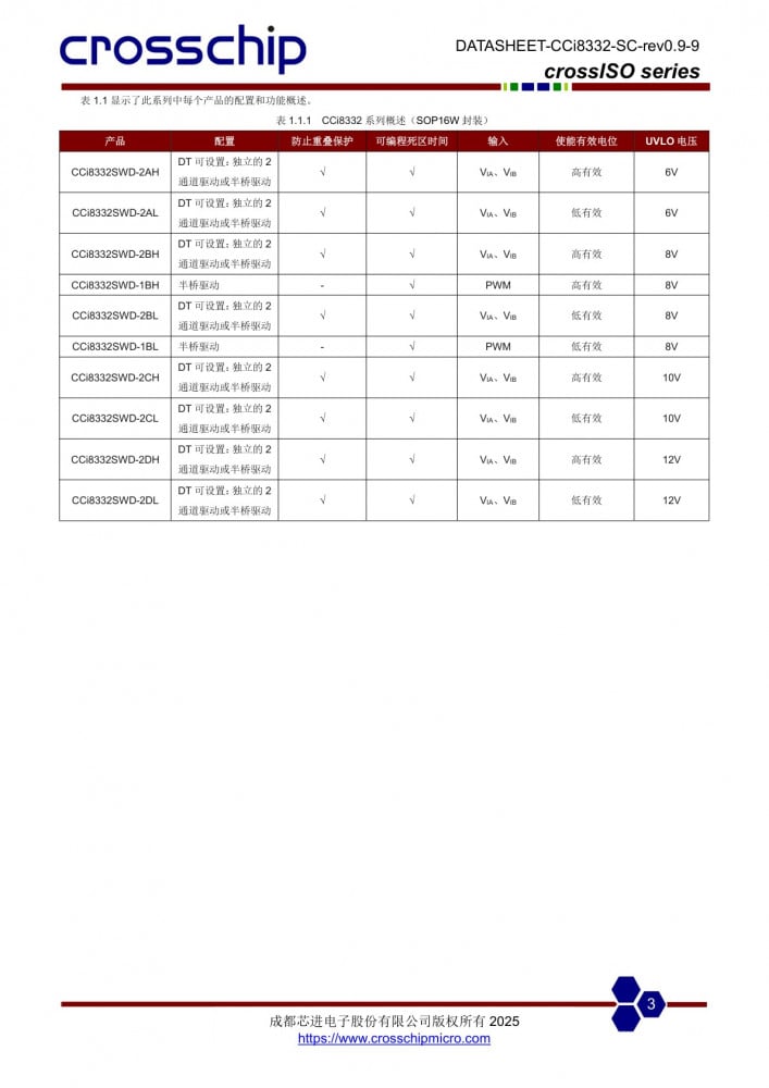 CCi8332 datasheet page 3