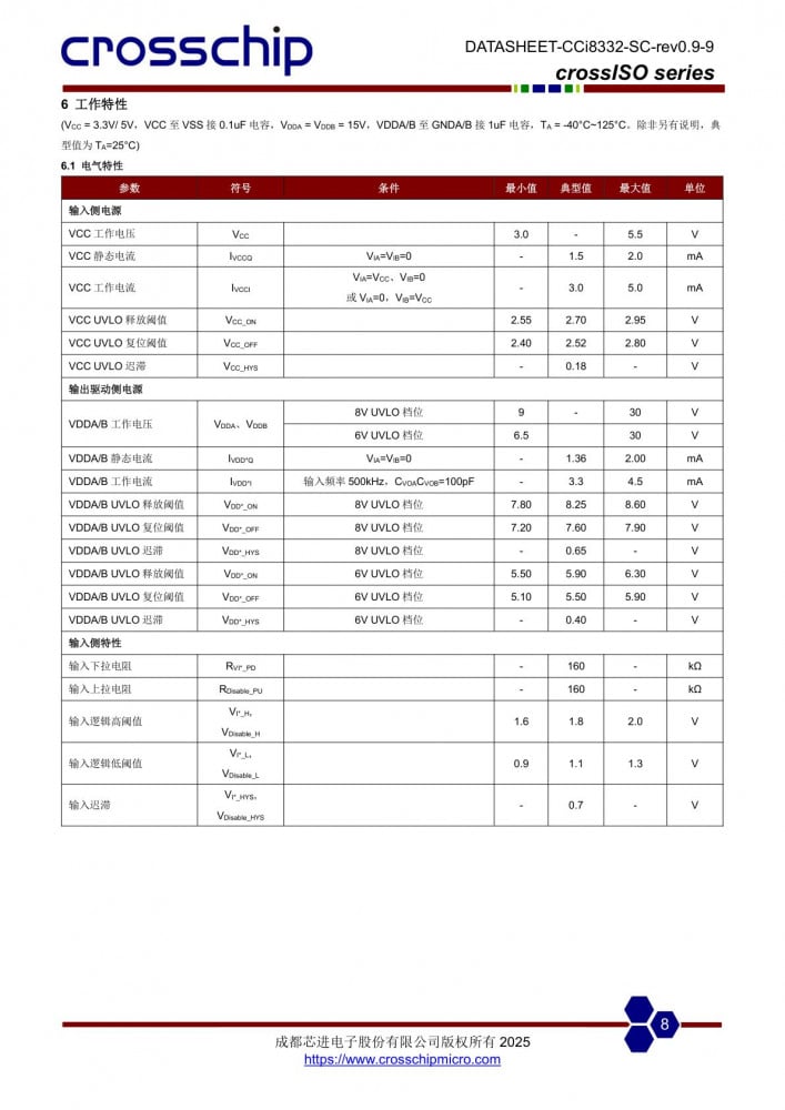CCi8332 datasheet page 8