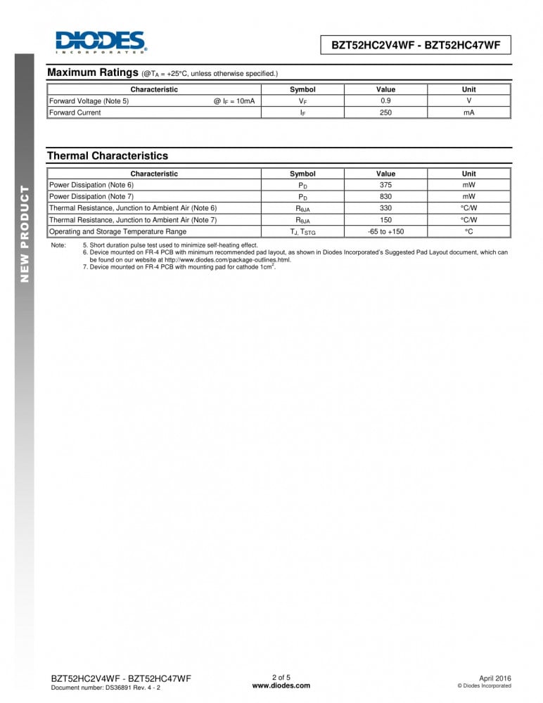 BZT52HC5V1WF-7 datasheet page 2