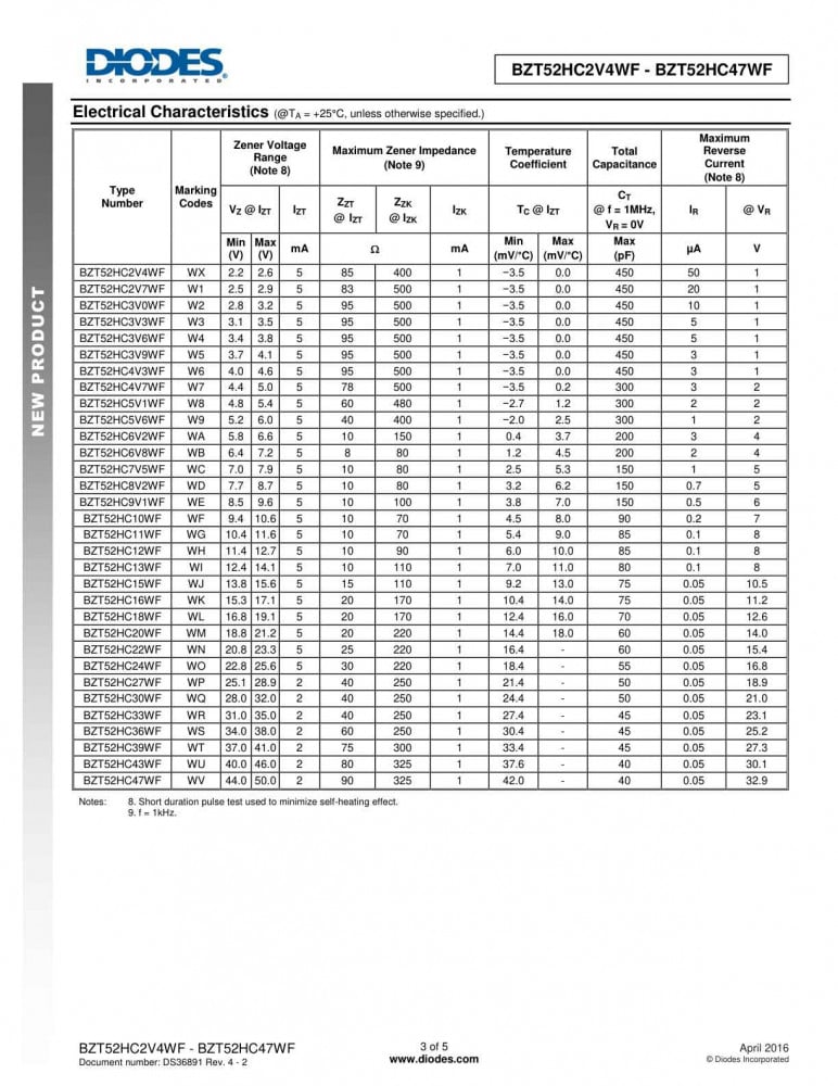 BZT52HC5V1WF-7 datasheet page 3
