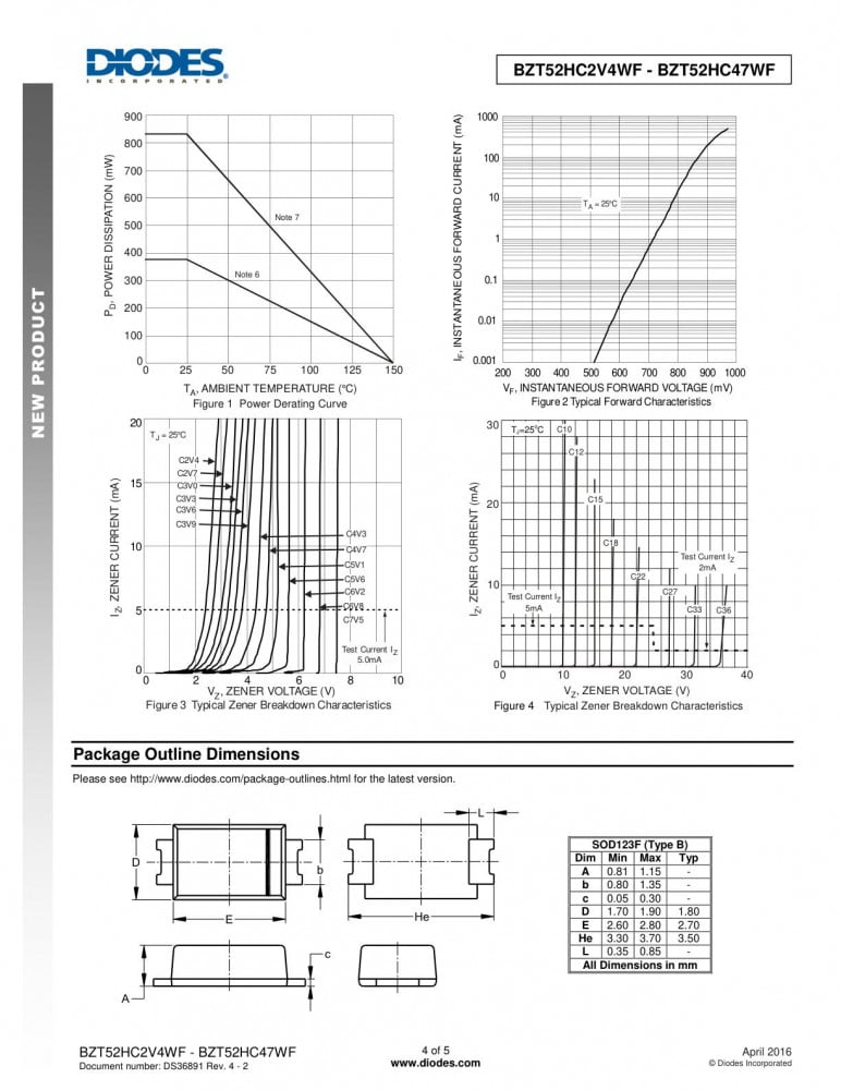 BZT52HC5V1WF-7 datasheet page 4