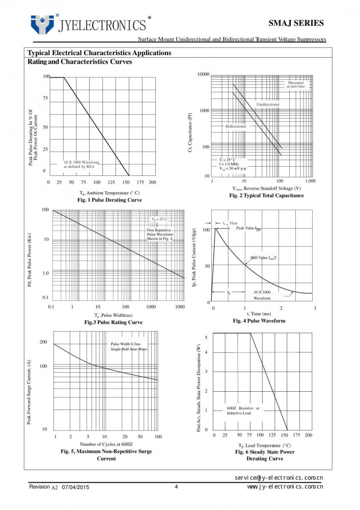 SMAJ26CAX datasheet page 4