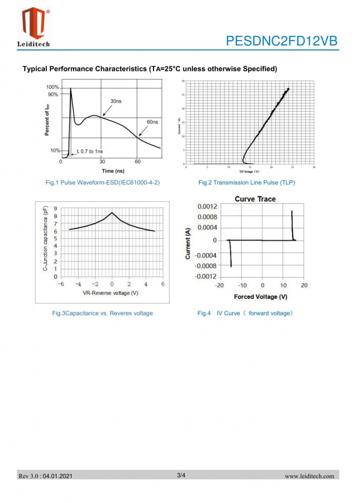 PESDNC2FD12VB datasheet page 3
