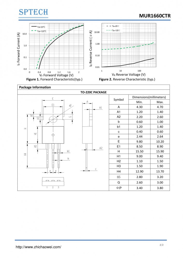 MUR1660CTR datasheet page 2