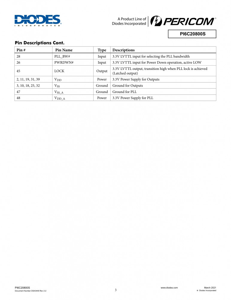 PI6C20800S datasheet page 3
