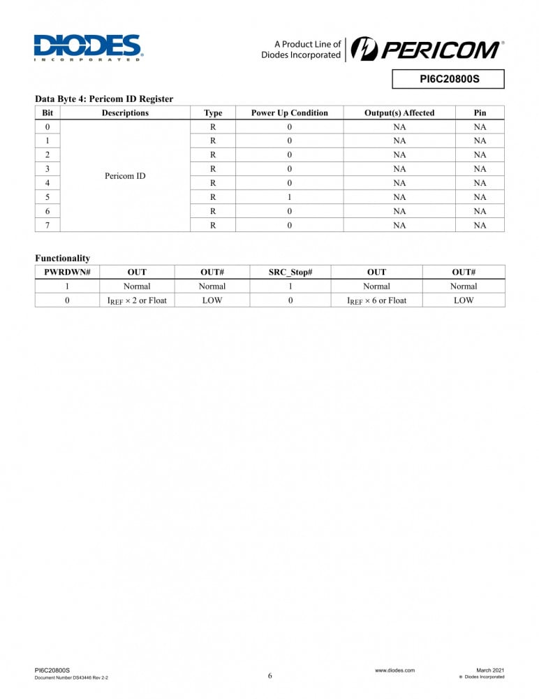 PI6C20800S datasheet page 6