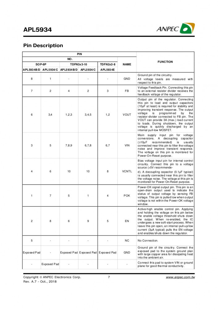 APL5934 datasheet page 7