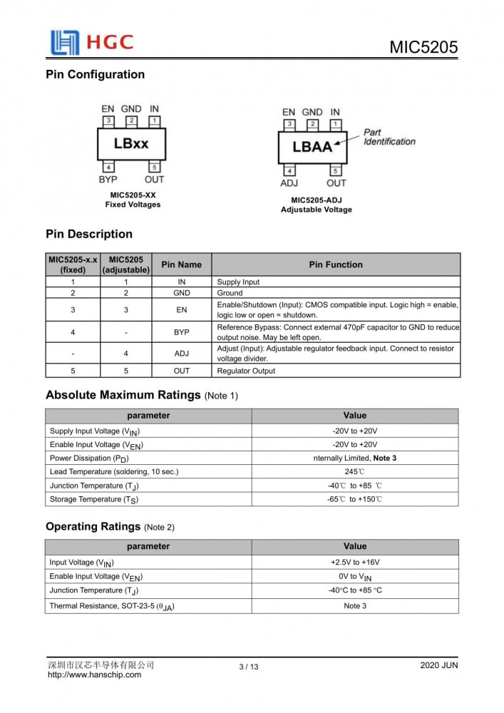 MIC5205 datasheet page 3