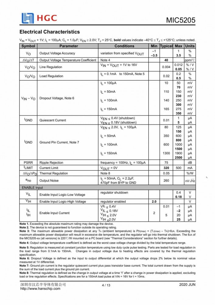 MIC5205 datasheet page 4