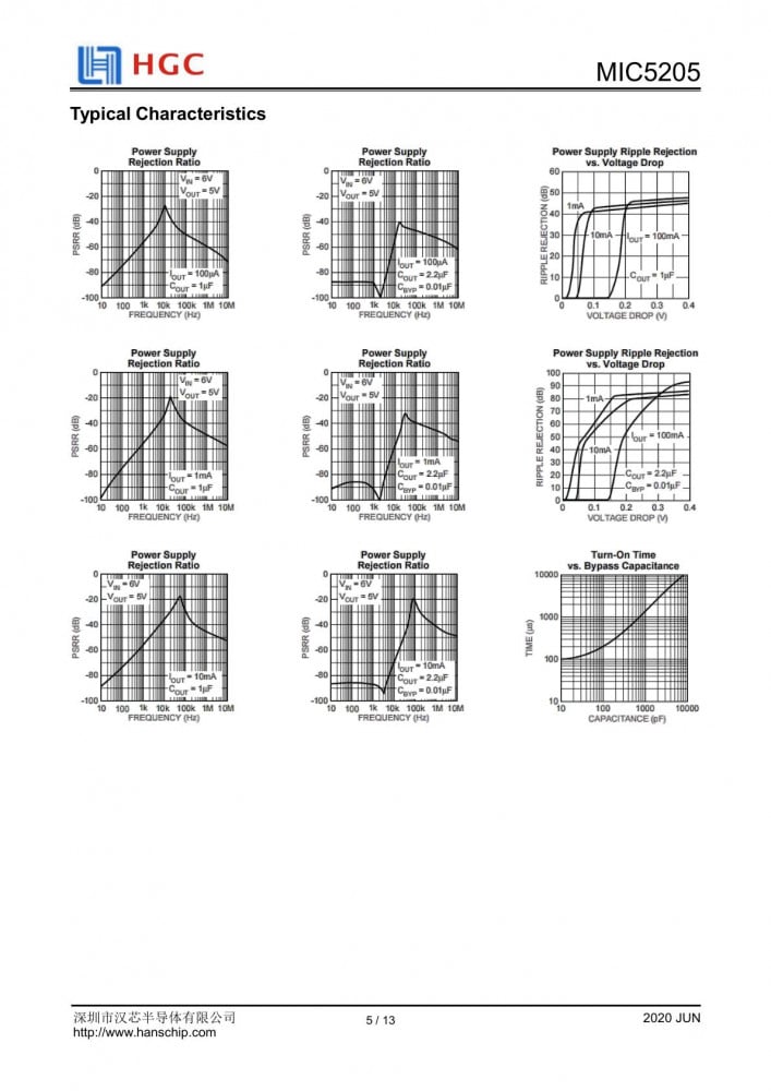 MIC5205 datasheet page 5