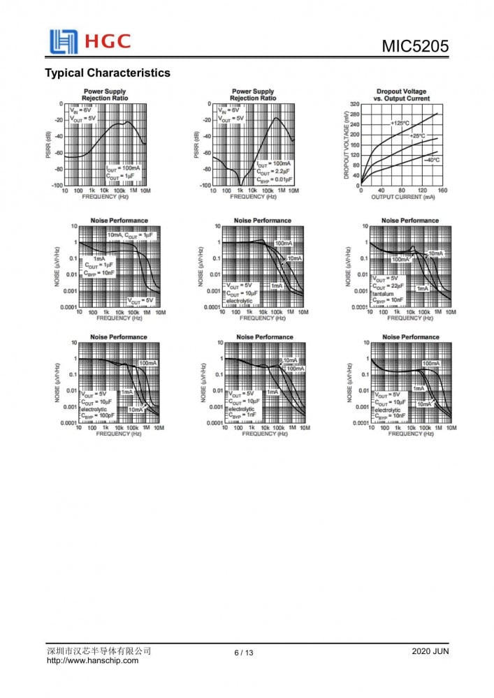 MIC5205 datasheet page 6