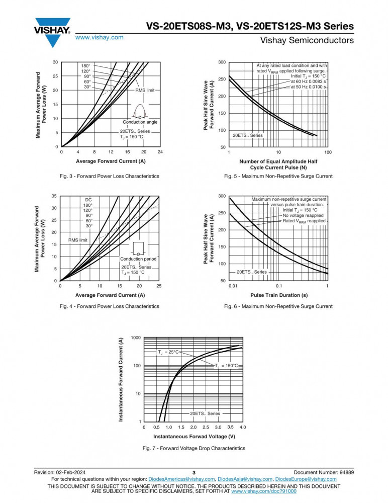VS-20ETS datasheet page 3