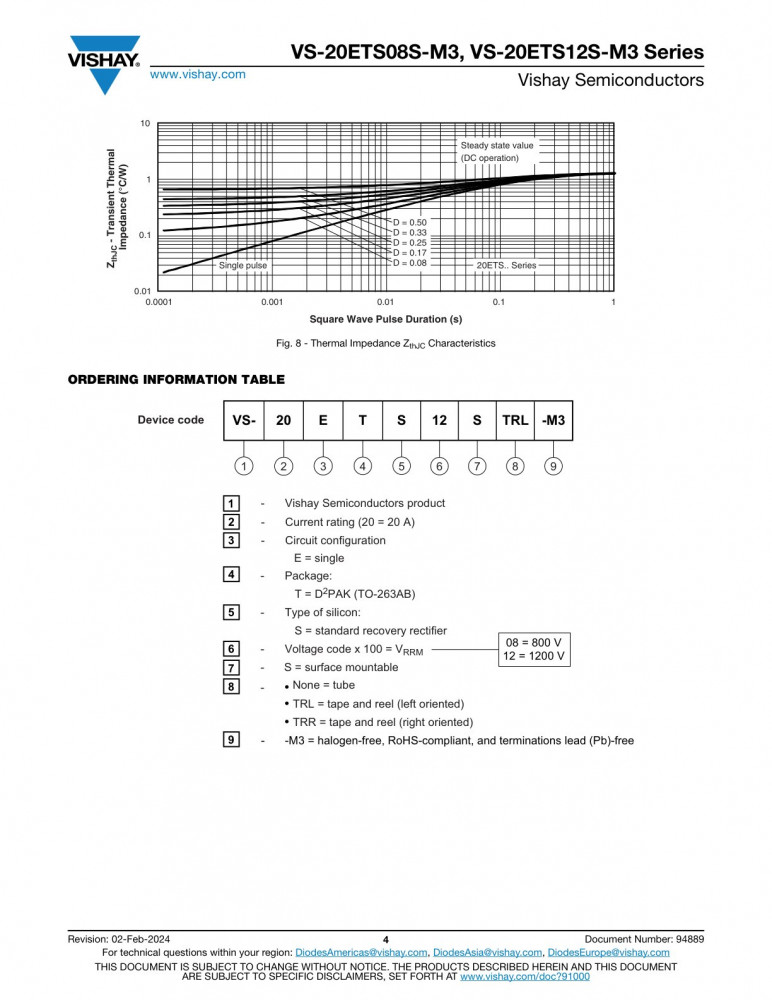 VS-20ETS datasheet page 4