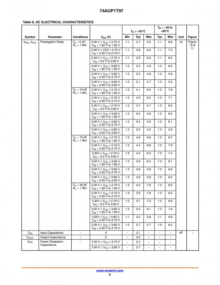 74AUP1T97 datasheet page 6