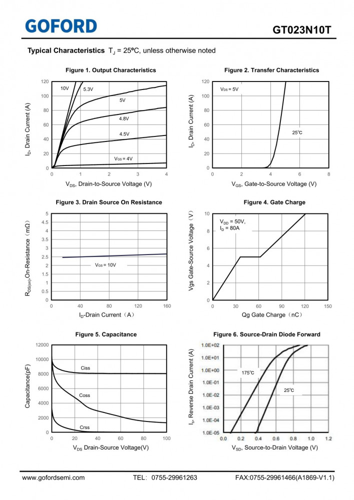 GT023N10T datasheet page 4