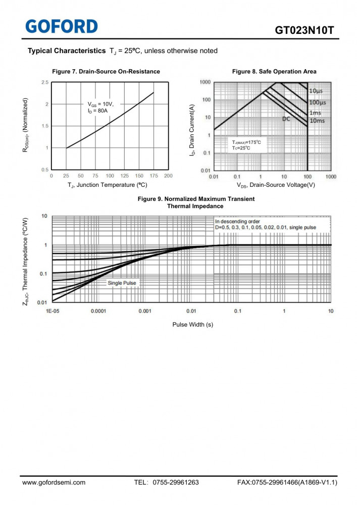 GT023N10T datasheet page 5