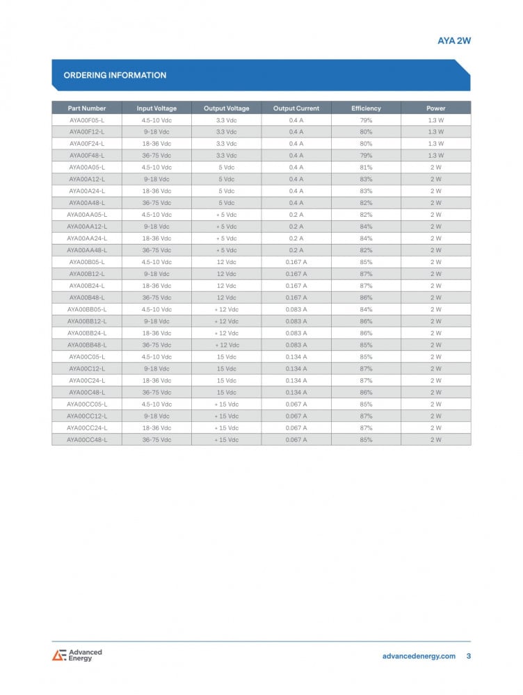 Artesyn AYA series datasheet page 3