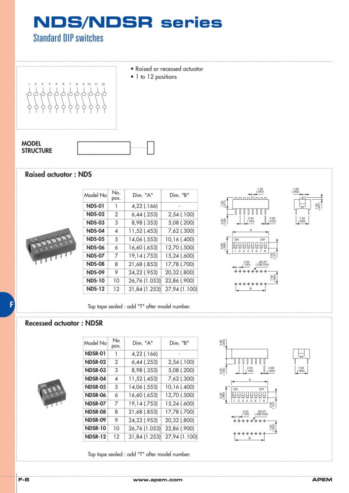 Diptronics DPL-08B datasheet page 2