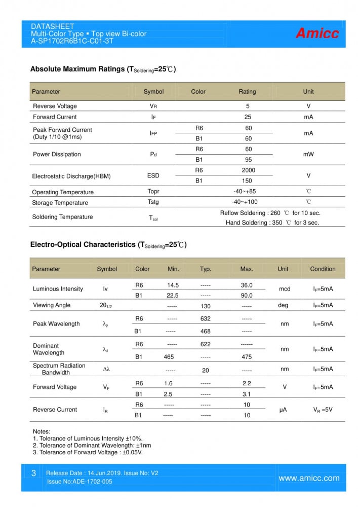 A-SP1702R6B1C-C01-3T datasheet page 3