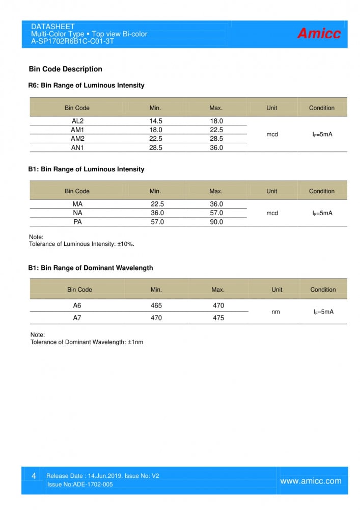 A-SP1702R6B1C-C01-3T datasheet page 4