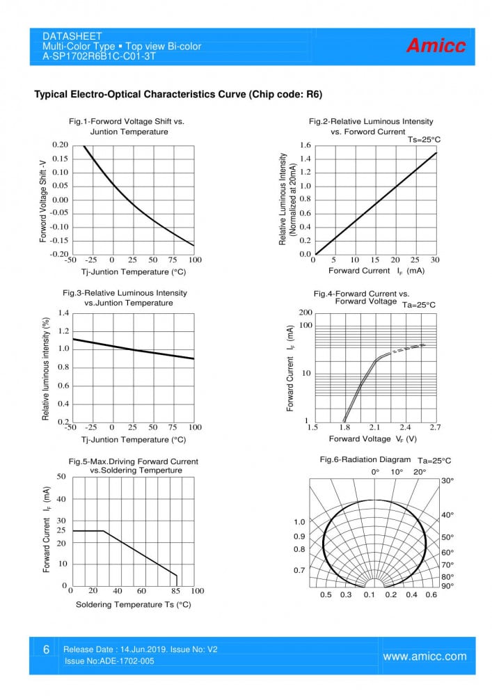 A-SP1702R6B1C-C01-3T datasheet page 6