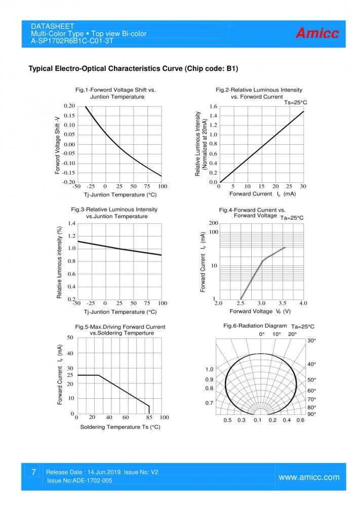 A-SP1702R6B1C-C01-3T datasheet page 7