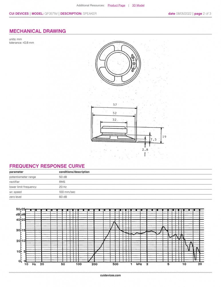 GF0571M datasheet page 2