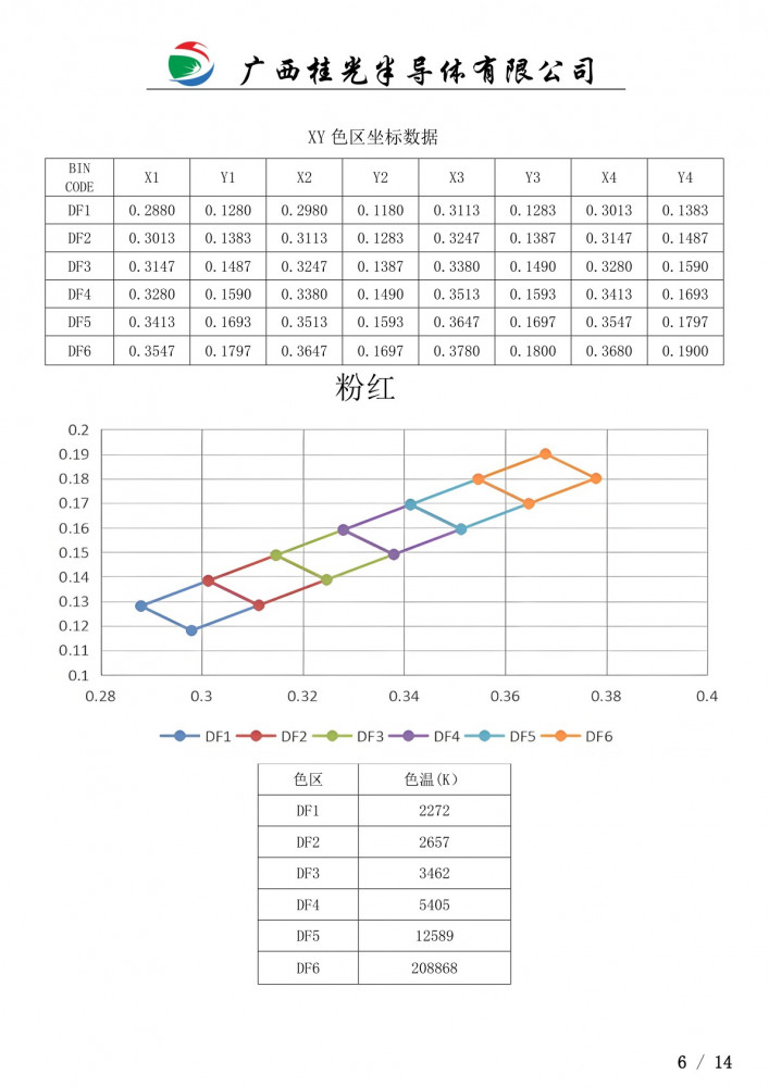 GL0603UP01 datasheet page 6