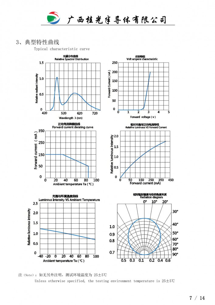 GL0603UP01 datasheet page 7
