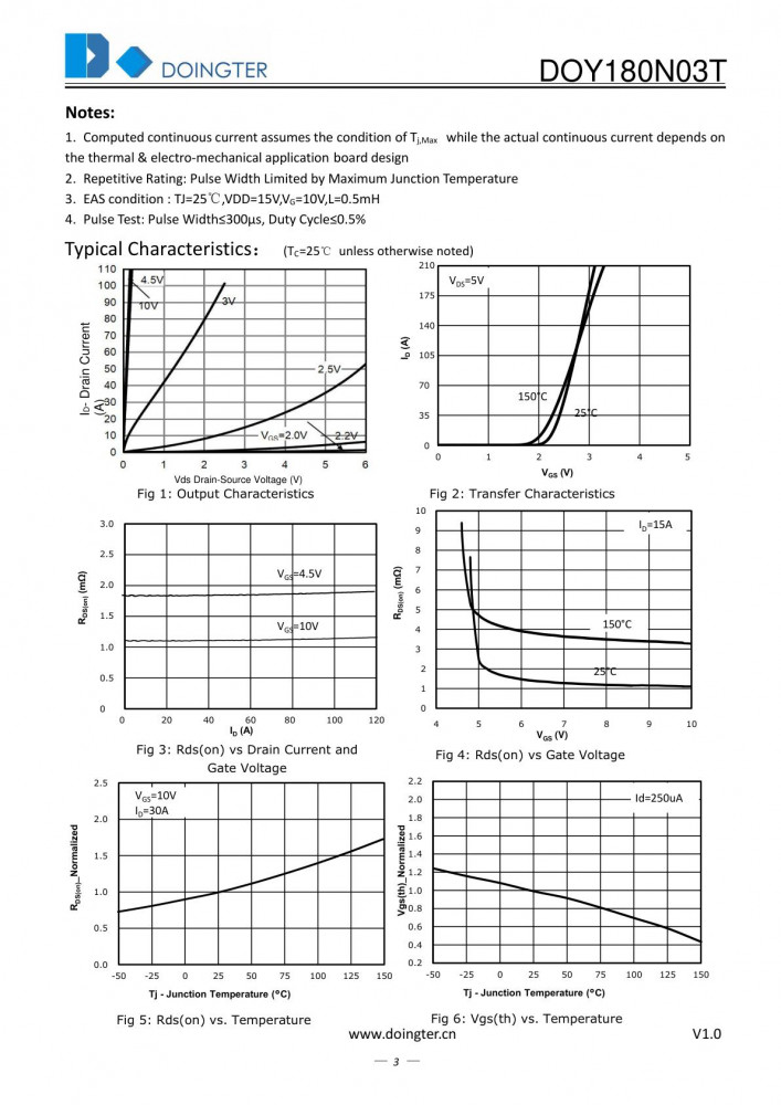 DOY180N03T datasheet page 3