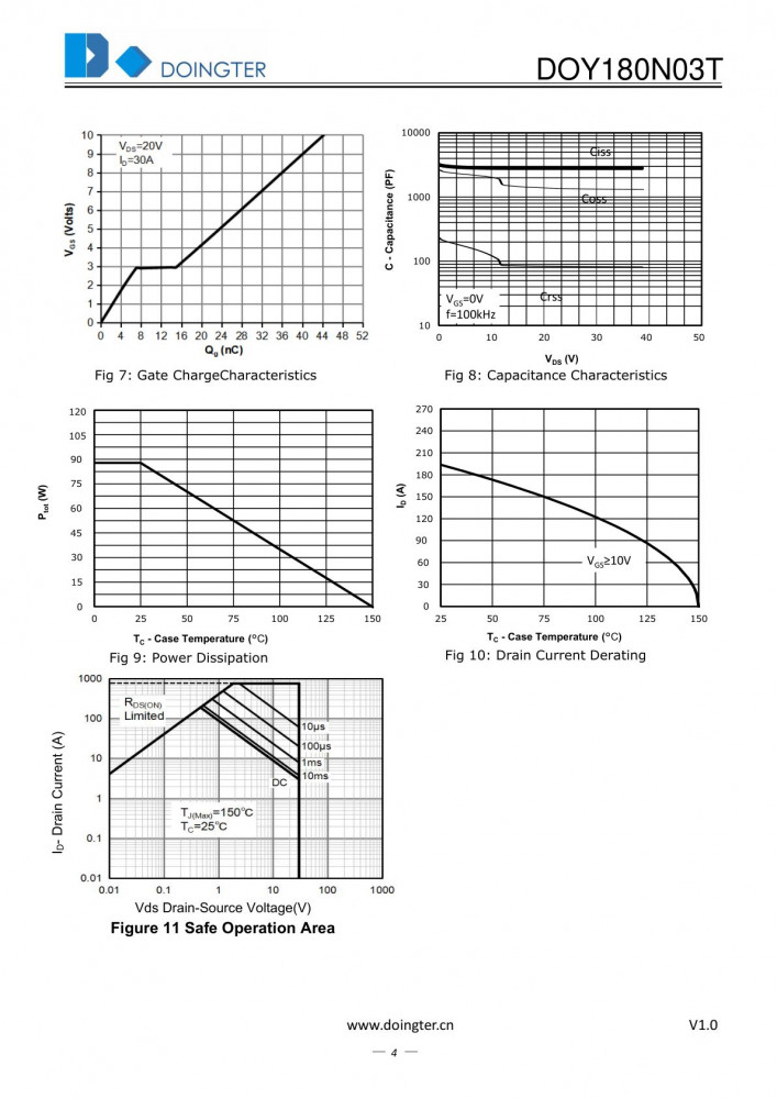 DOY180N03T datasheet page 4