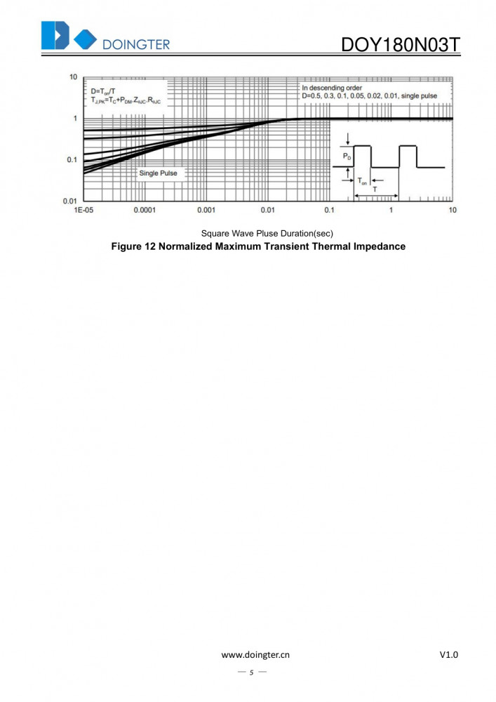 DOY180N03T datasheet page 5